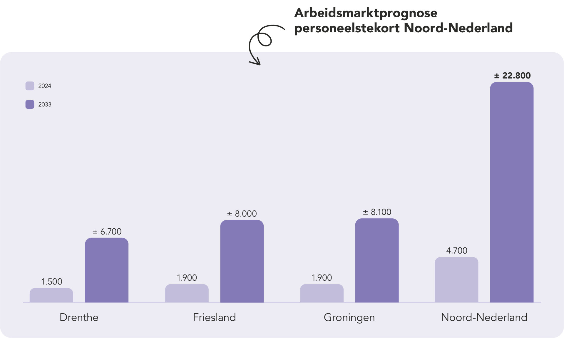 Jaarplan 2025 › ZorgpleinNoord